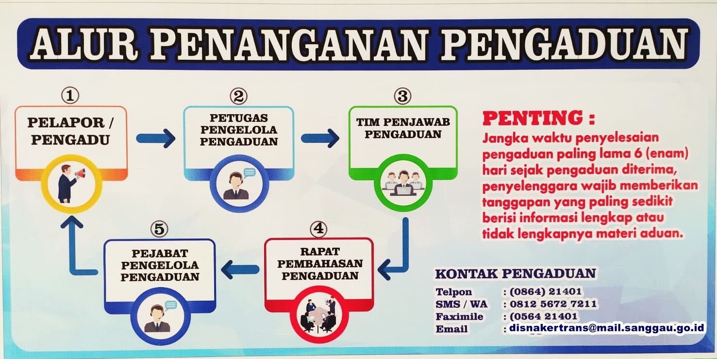 Alur Pengaduan – DISNAKERTRANS
